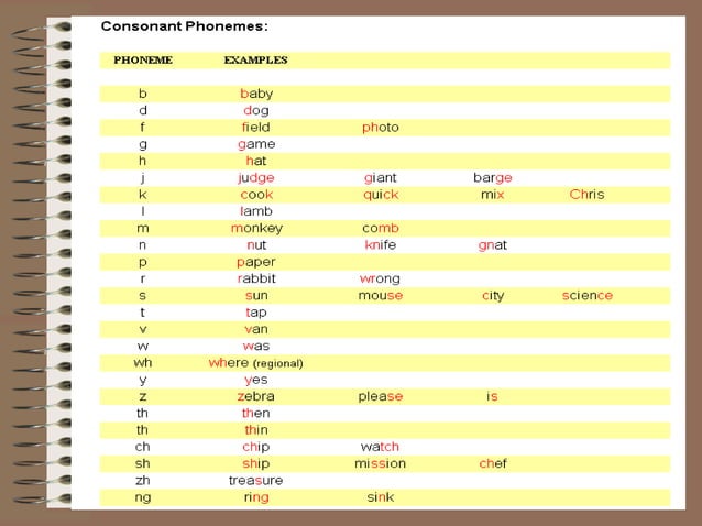 Phonology | PPT