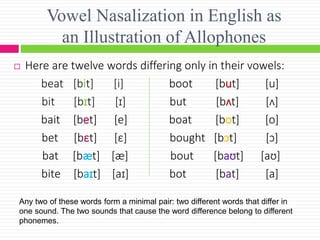 Phonemes: The Phonological Units of Language | PPTX