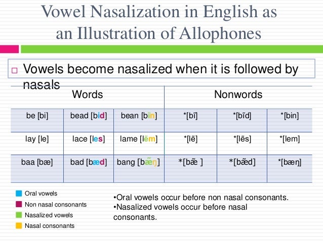 Phonemes: The Phonological Units of Language