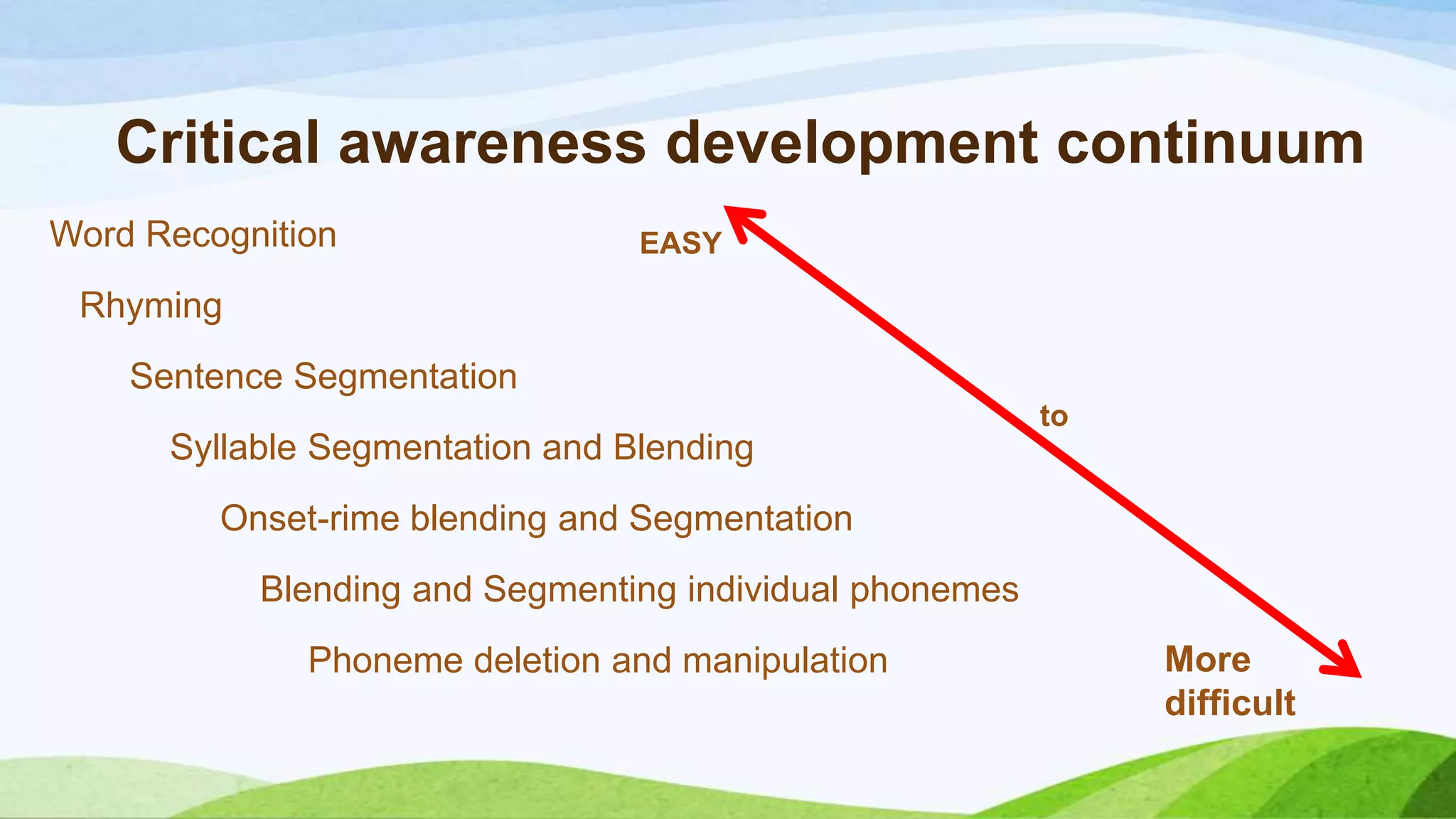 Phonemic awareness | PPTX