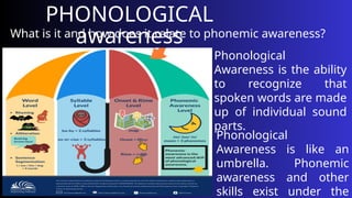 phonological awareness PHONEMIC AWARENESS powerpoint | PPTX