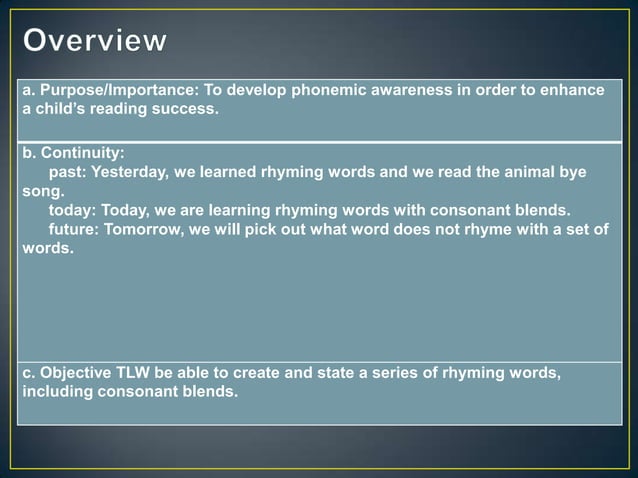 Phonemic awareness lesson plan pp | PPT