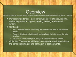 Phonemic Awareness Lesson Plan - Beginning Sounds | PPTX