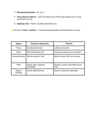 Phonemic Awareness vs Phonics.. the differences between phonemic ...