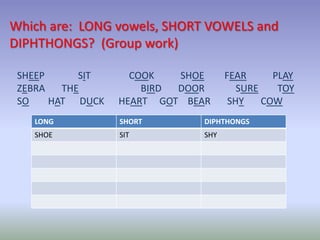 Phonemic chart | PPTX