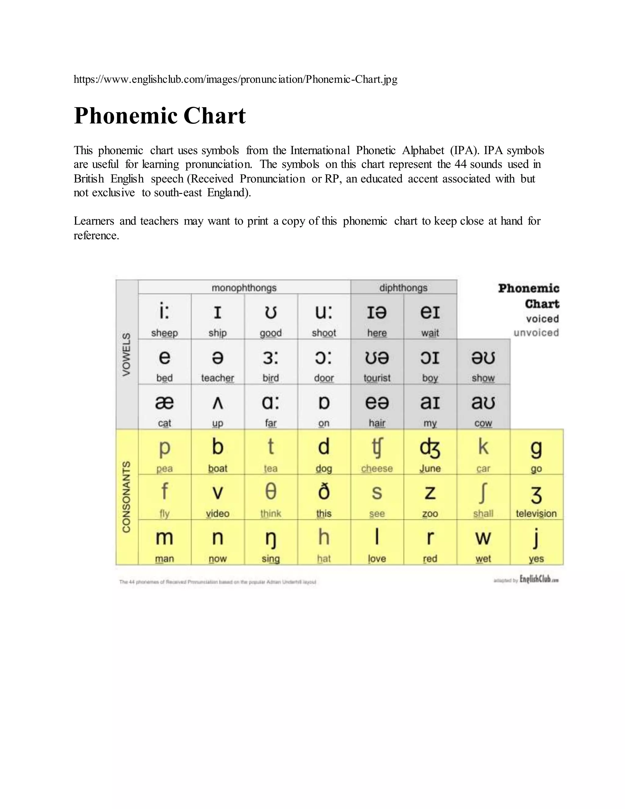 Phonemic chart | DOCX