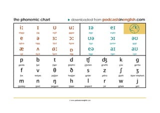 phonemic_chart.pdf