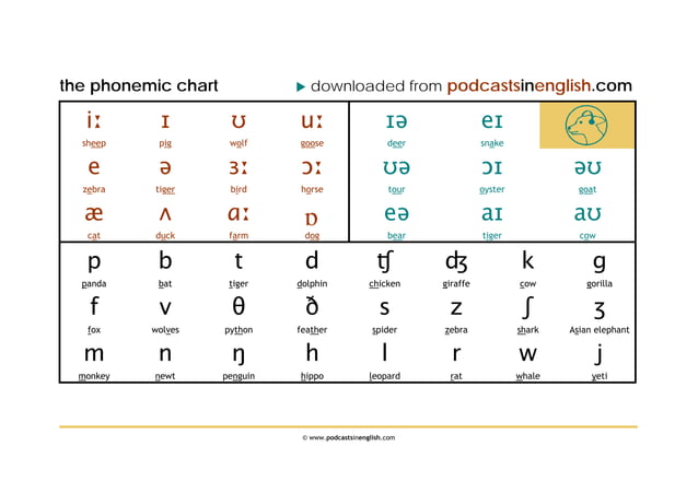 phonemic_chart.pdf