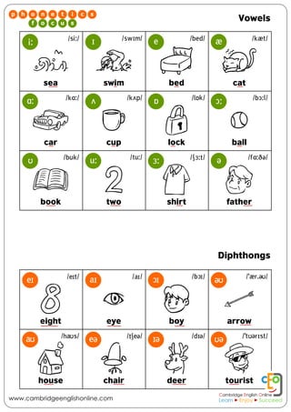 Phonemic poster | PDF