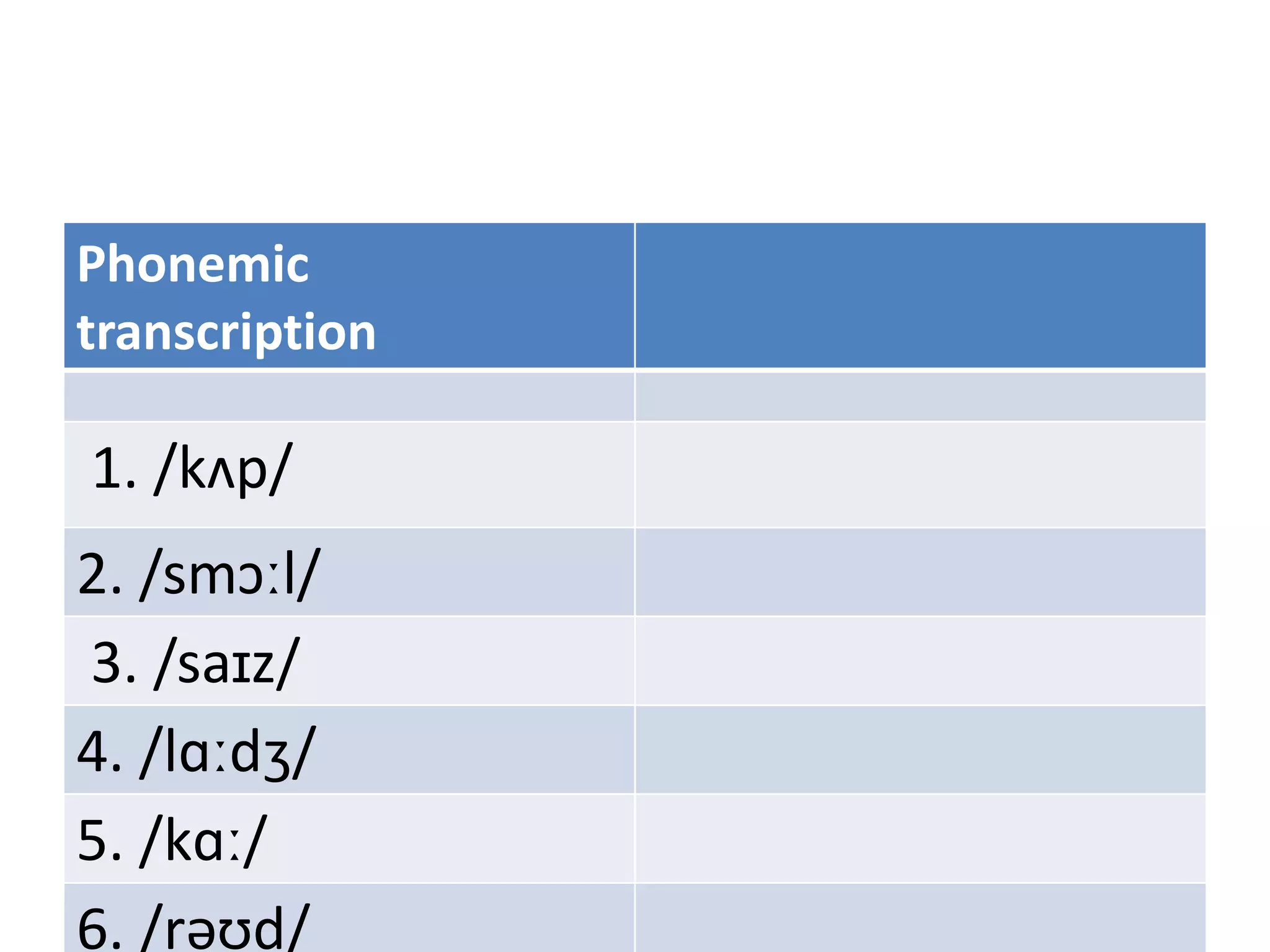 Phonemic transcription | PPTX