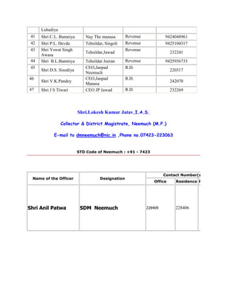 Phone no.list of neemuch | DOCX