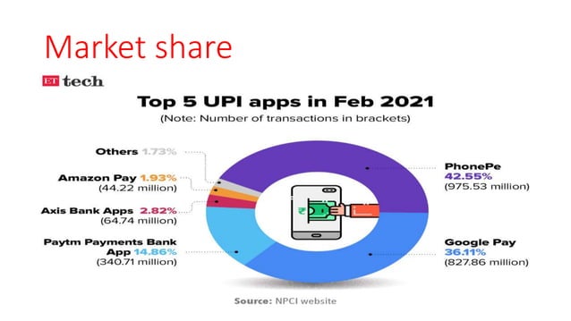 PHONEPE.pptx | Internet | Computing