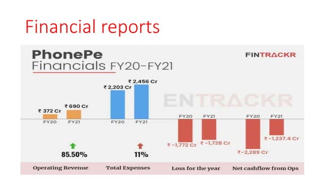 PHONEPE.pptx | Internet | Computing
