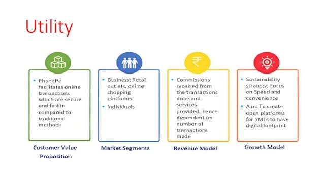 PHONEPE.pptx | Internet | Computing