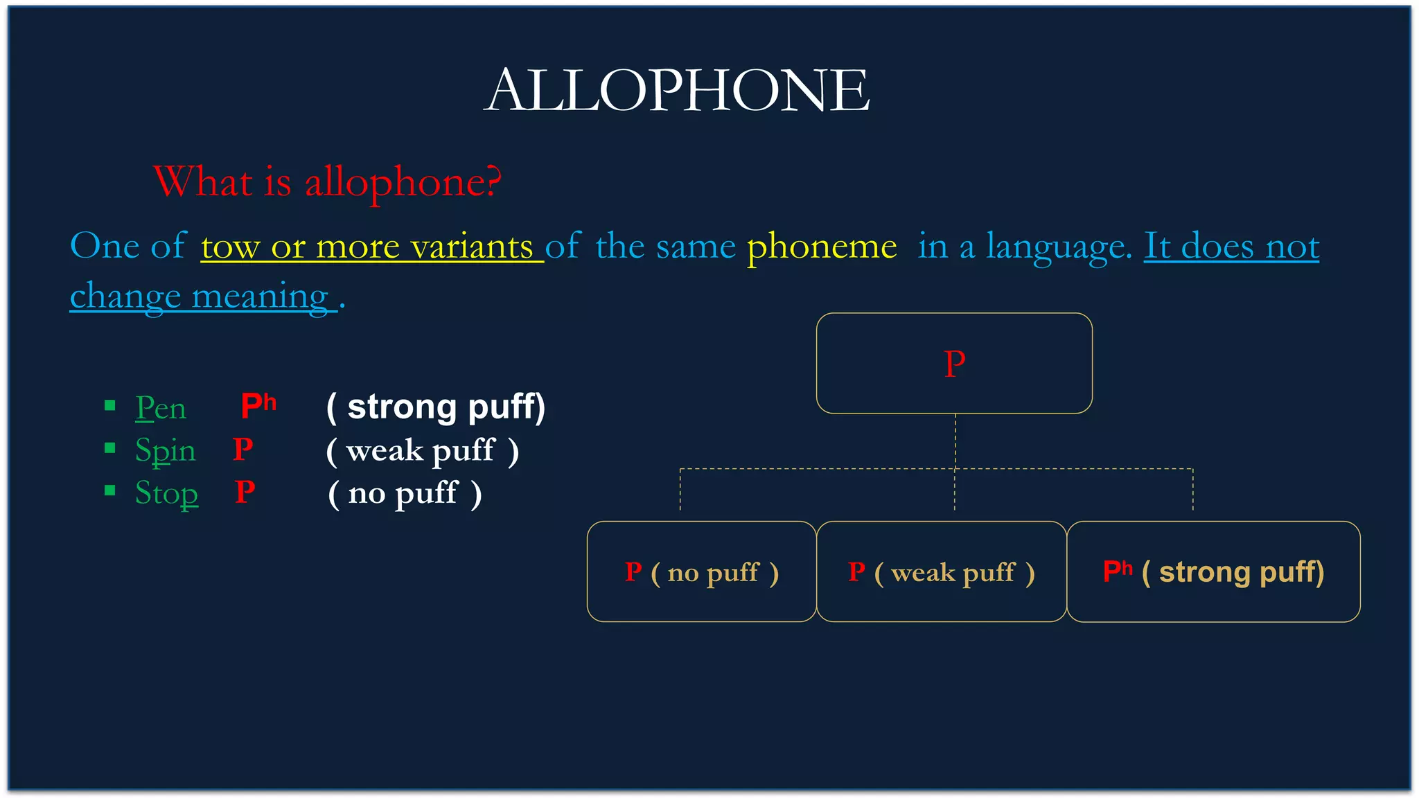 Phone, phoneme and allophone | PPTX