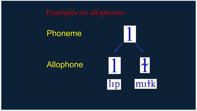 Phone, phoneme and allophone | PPTX | Smartphones | Consumer Electronics