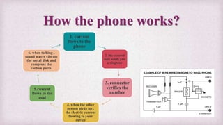 Phones | PPTX