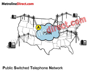 Phone System Roadmap | PPT