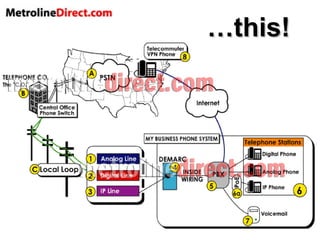 Phone System Roadmap | PPT