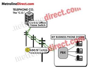 Phone System Roadmap | PPT