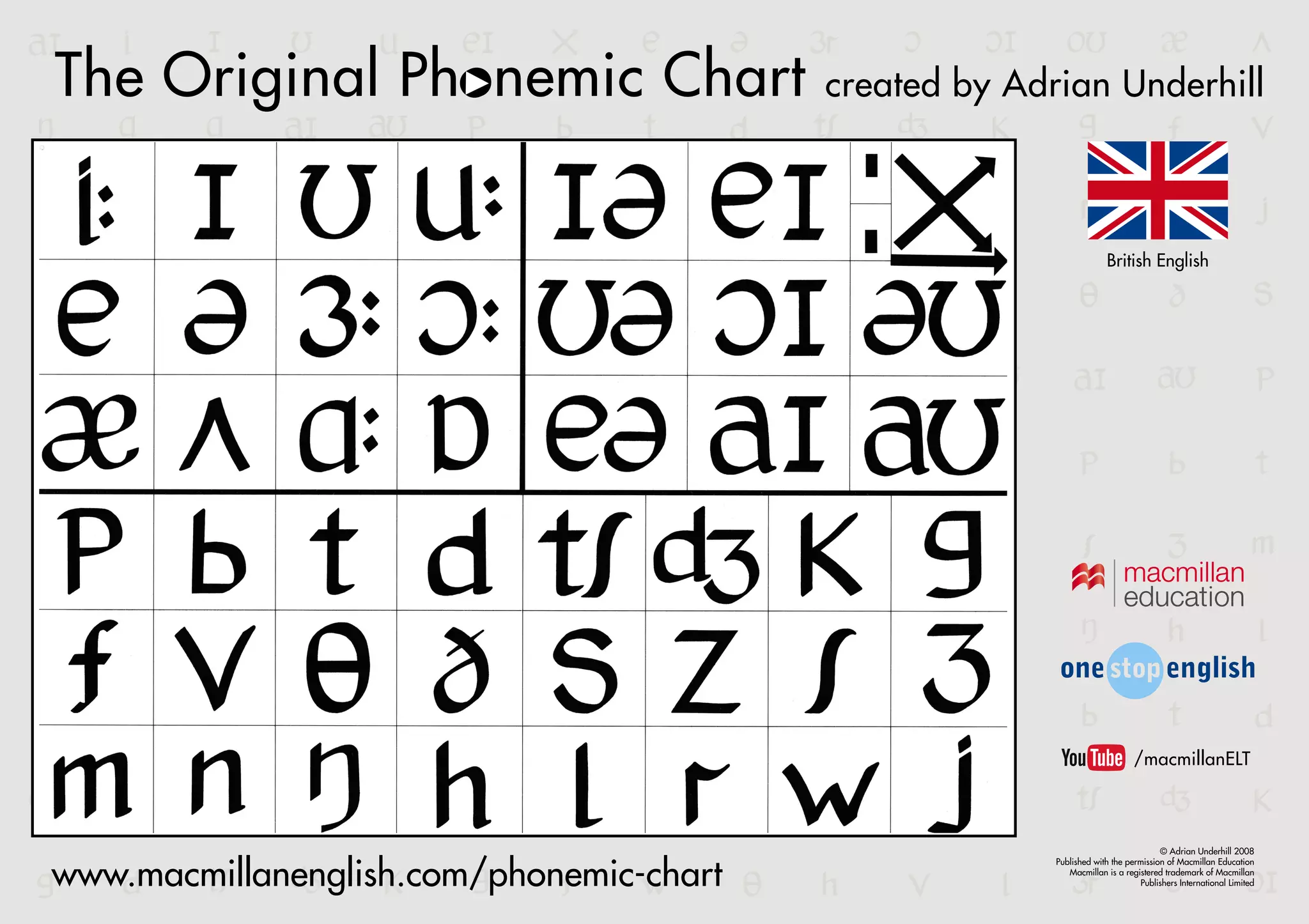 Phonetic-Chart-BE.pdf