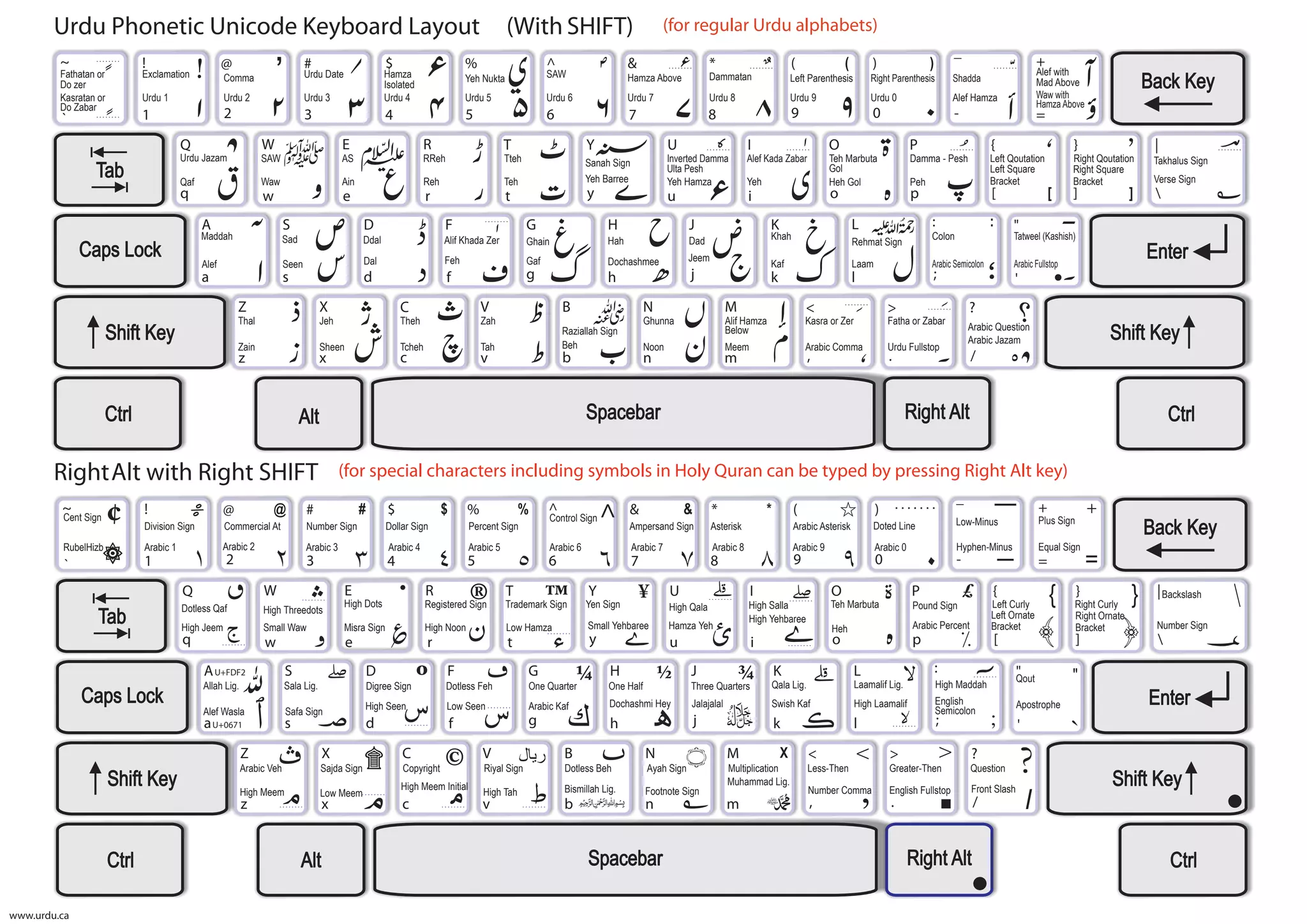 Phonetic keyboard layout | PDF