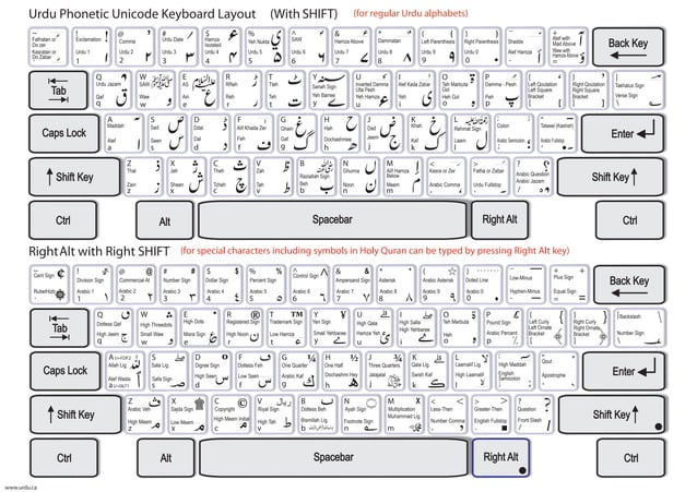 Phonetic keyboard layout | PDF