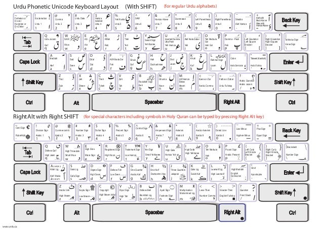 Urdu keyboard layout download - windowslito