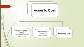 in Phonetic-of-Speech-Perception-G-6.pptx