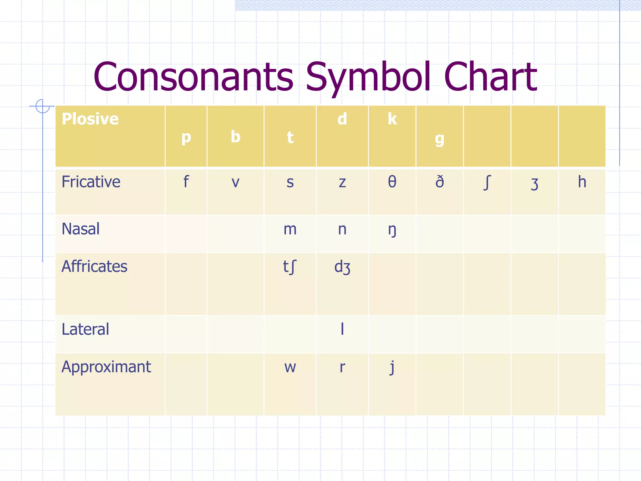 Phonetic and Phonology | PPTX