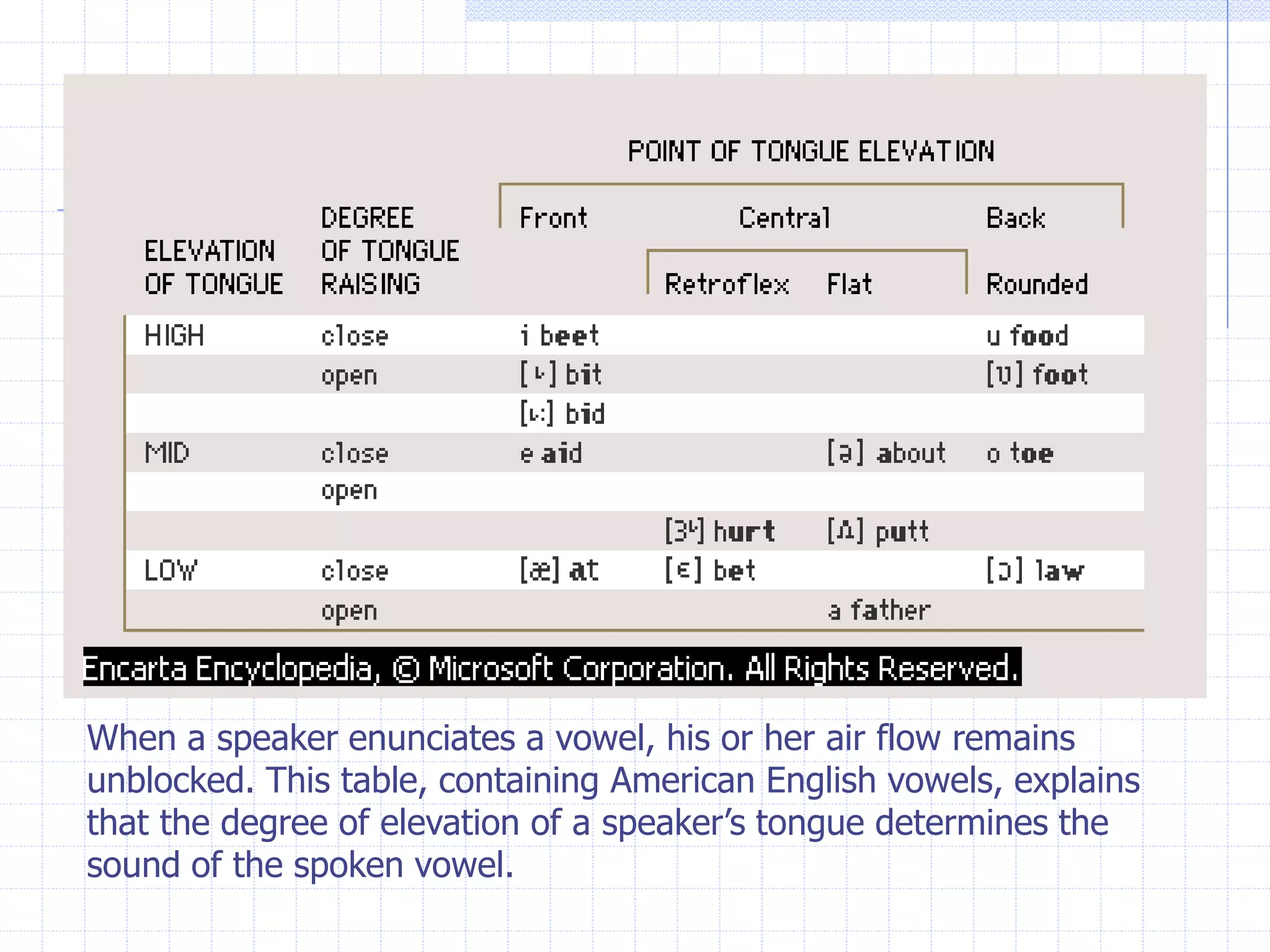 Phonetic and Phonology | PPTX