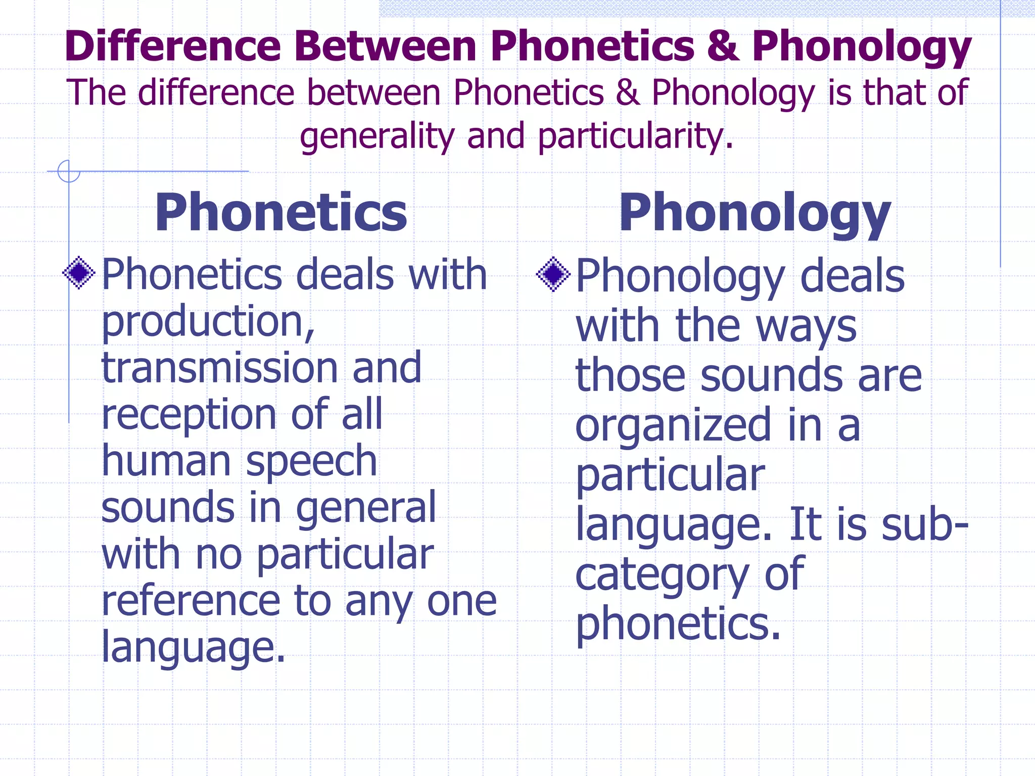 Phonetic and Phonology | PPTX