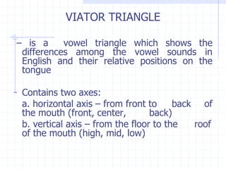 Phonetic and Phonology | PPTX