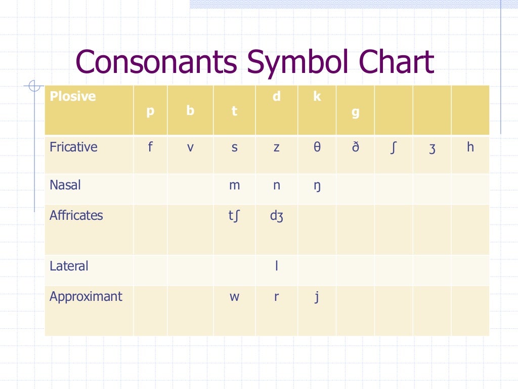 Phonetic and Phonology