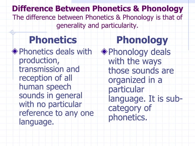 Phonetic and Phonology with images | PPT