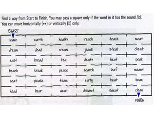 Phonetic Activity.pptx