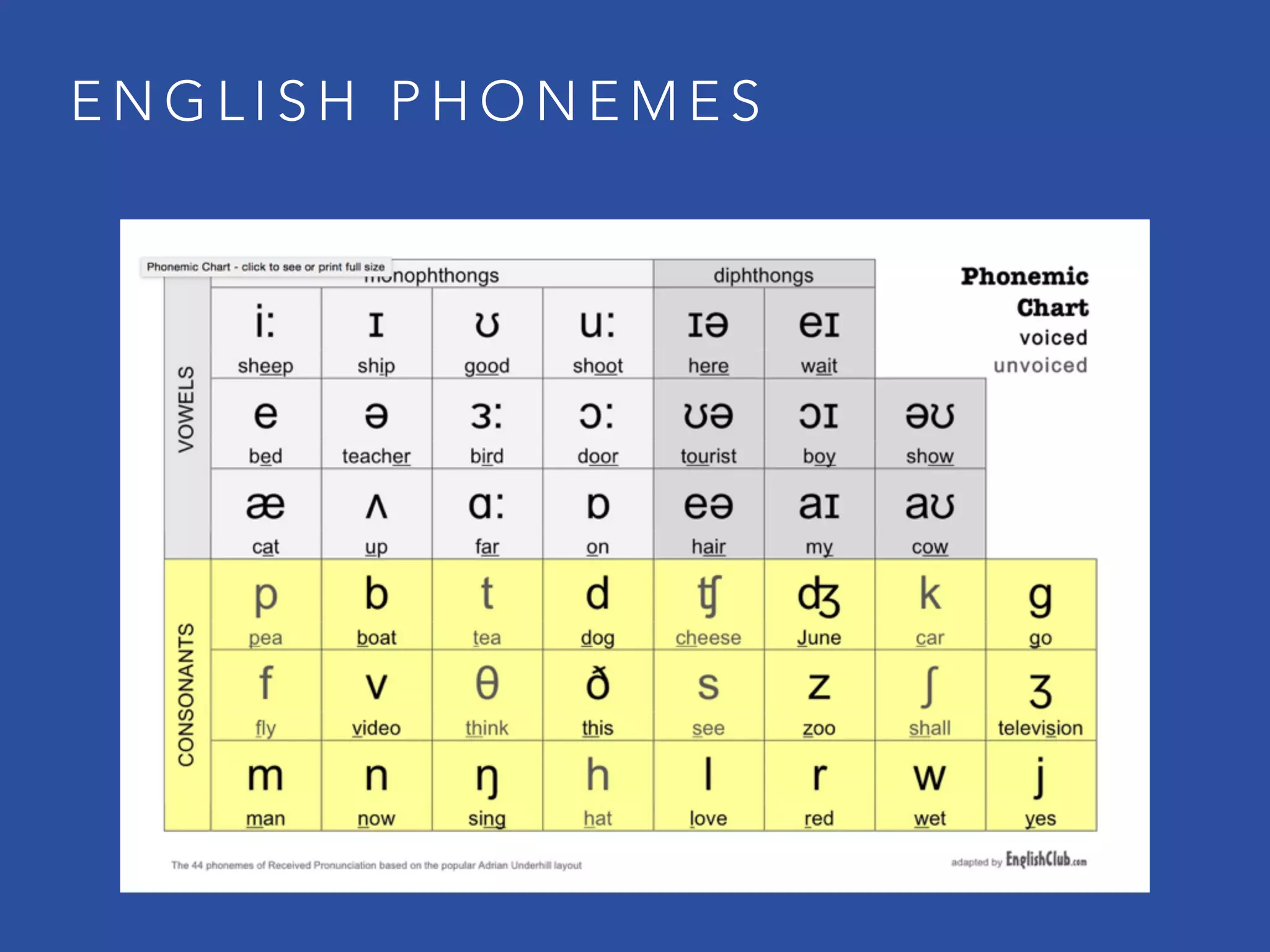 Phonetic algorithms os_bridge_2015 | PDF