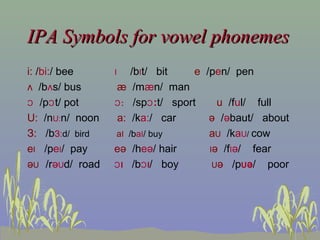 Phonetic and phonology pp2 | PPT