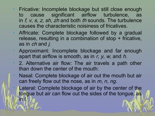 Phonetic and phonology pp2 | PPT