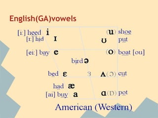 Phonetic english acquisition for l2 learner google docs | PDF
