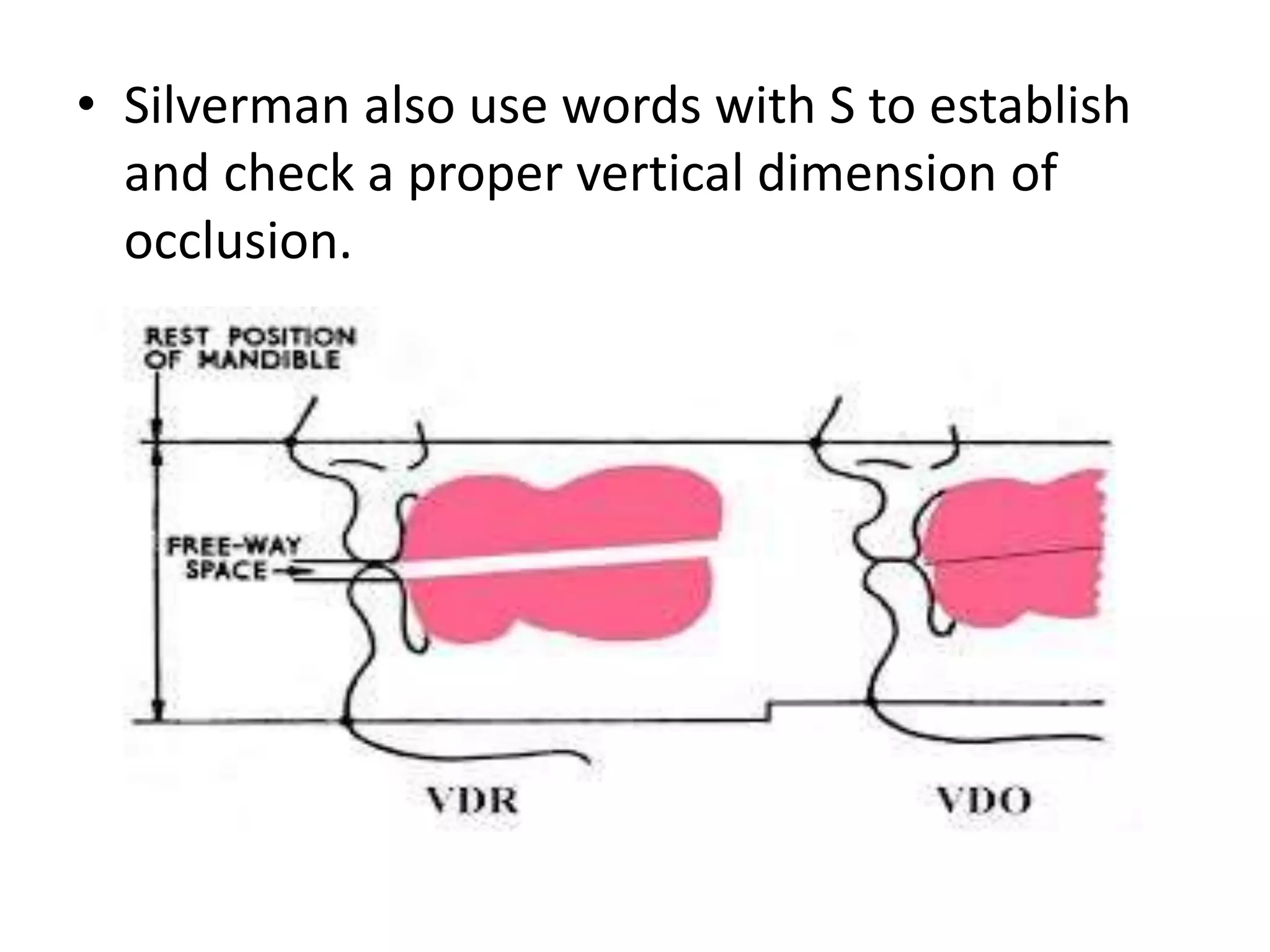 Phonetic in complete denture | PPTX
