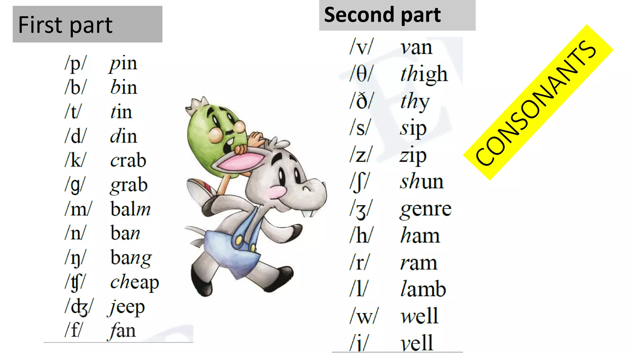 Phonetic pronuntiation | PDF