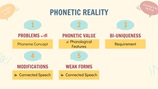 Phonetic Reality.pptx