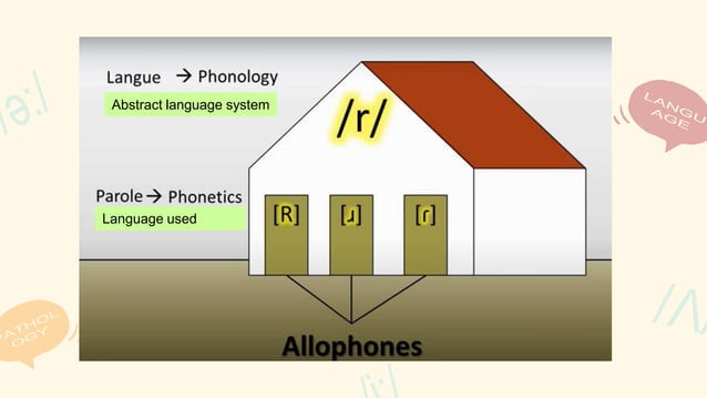 Phonetic Reality.pptx
