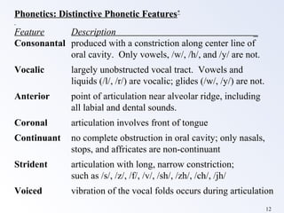 Phonetics | PPT