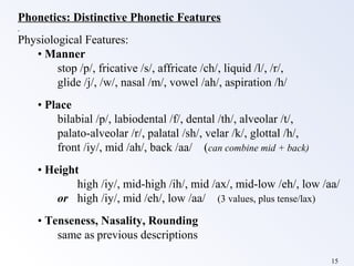 Phonetics | PPT