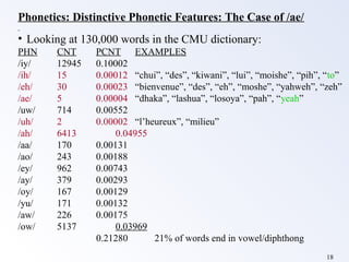 Phonetics | PPT