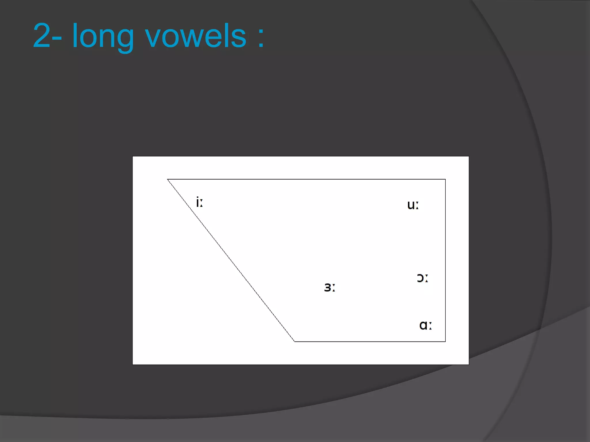 Phonetics | PPTX