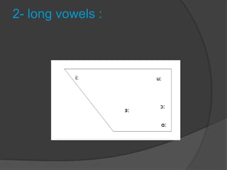 Phonetics | PPTX
