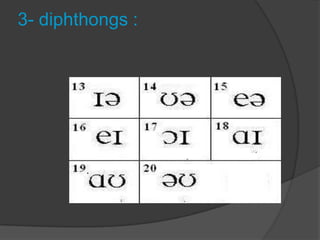 Phonetics | PPTX